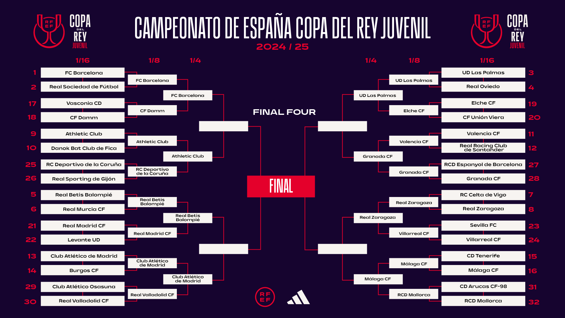 Configurados los cuartos de final | www.rfef.es