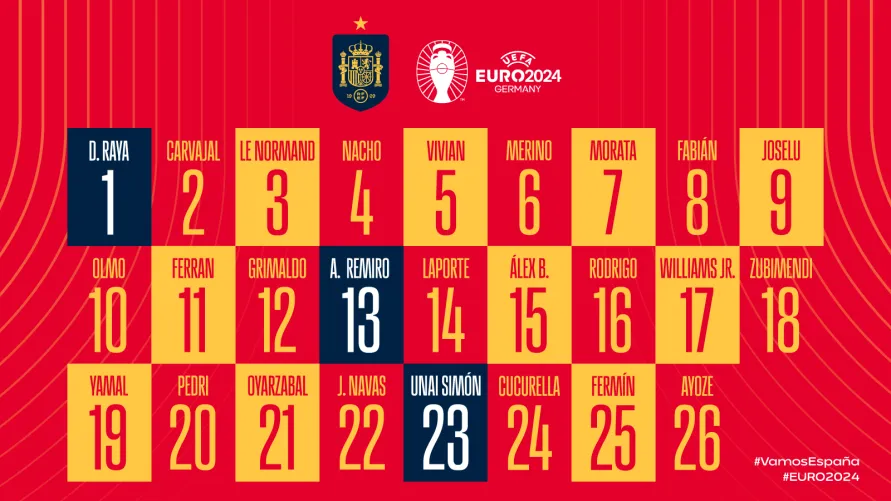 OFFICIAL | Spain shirt numbers for Euro 2024 | www.rfef.es/en