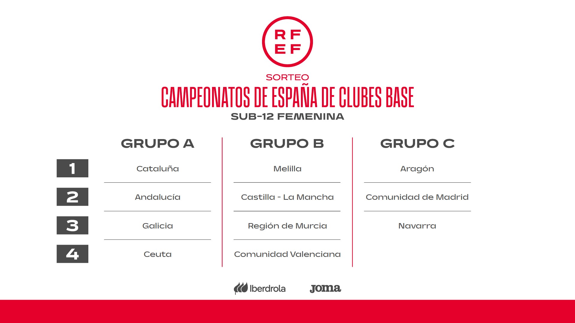 Sorteada la fase previa de los Campeonatos de España de clubes de ...